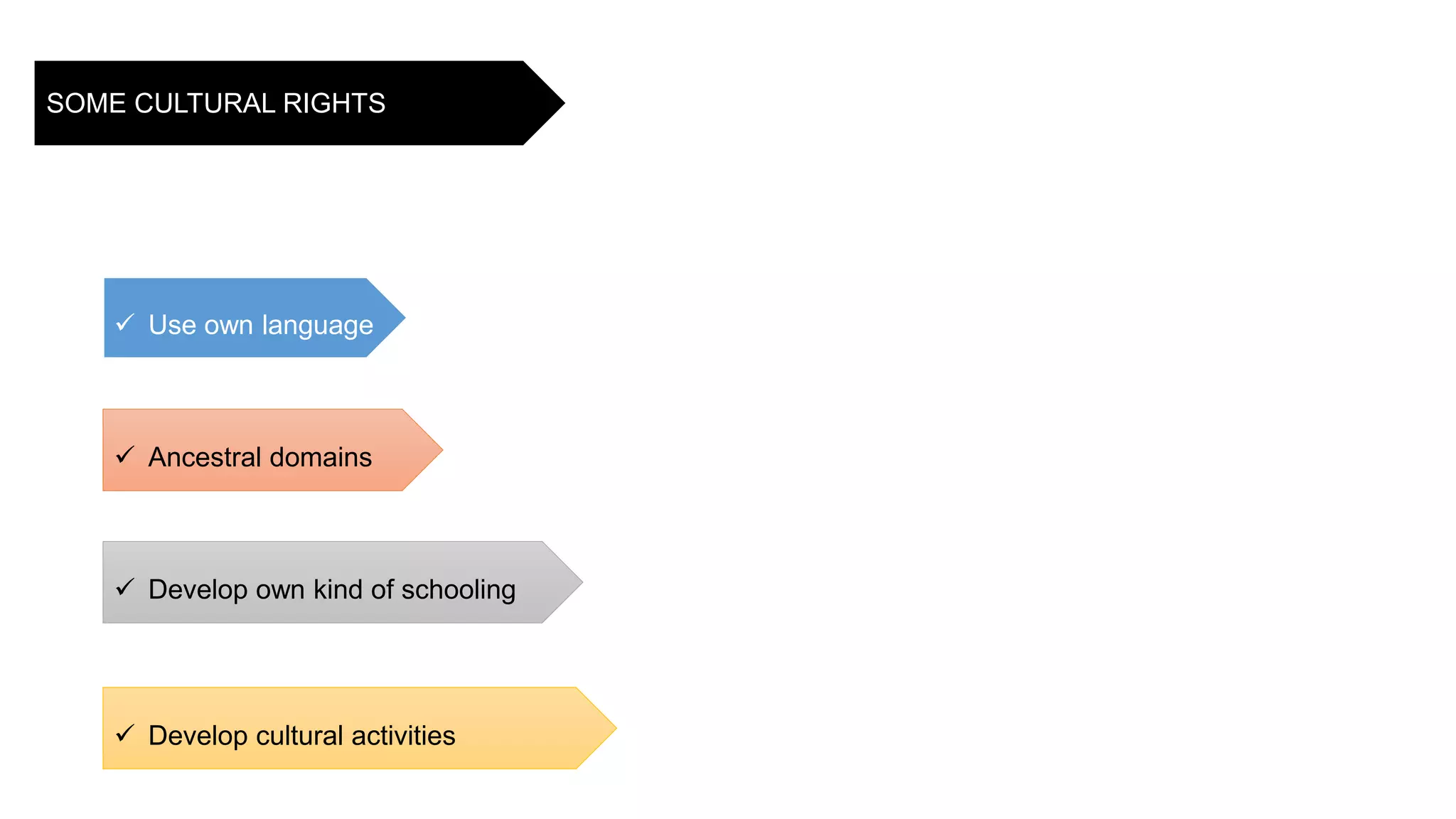 Human Rights origin and development | PPTX