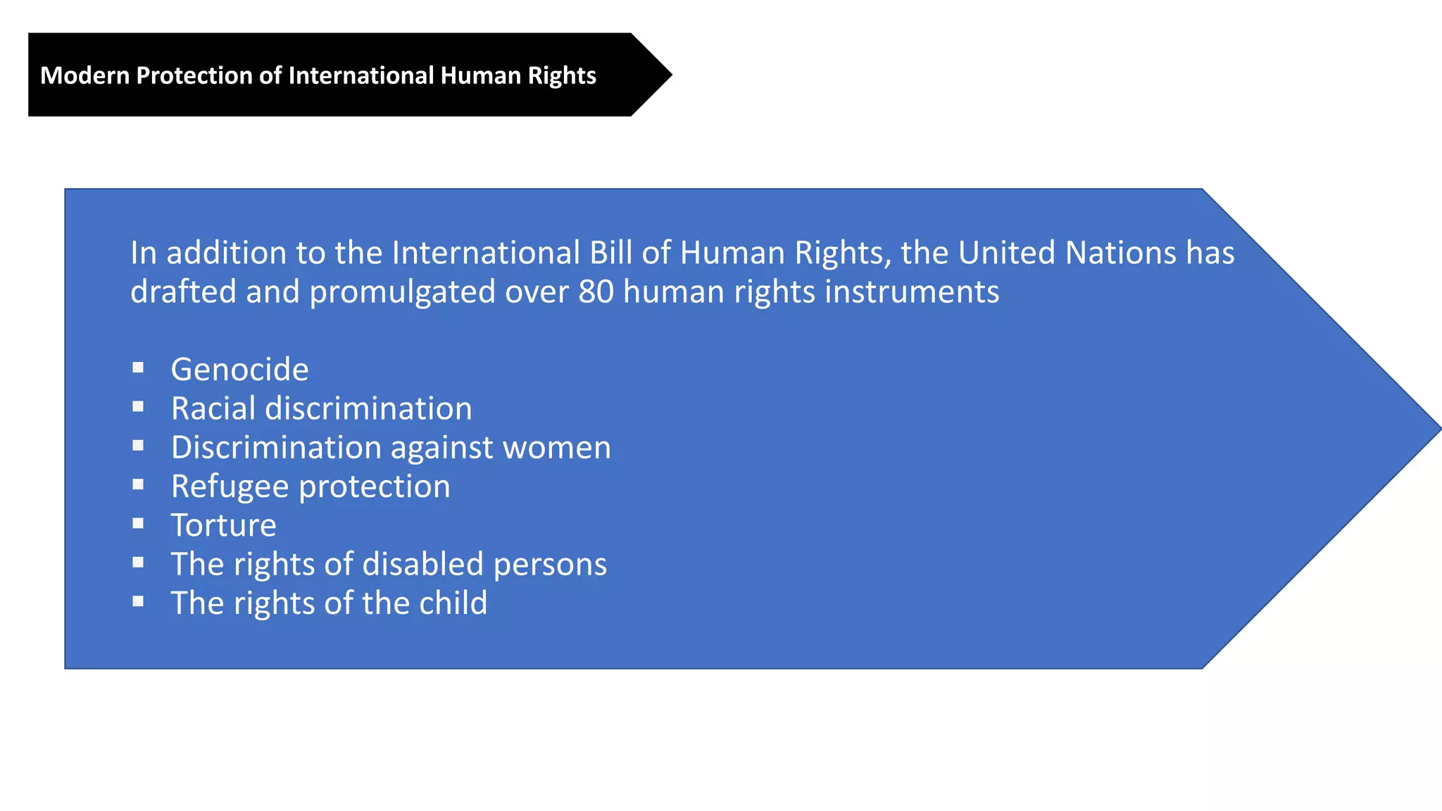 Human Rights origin and development | PPTX