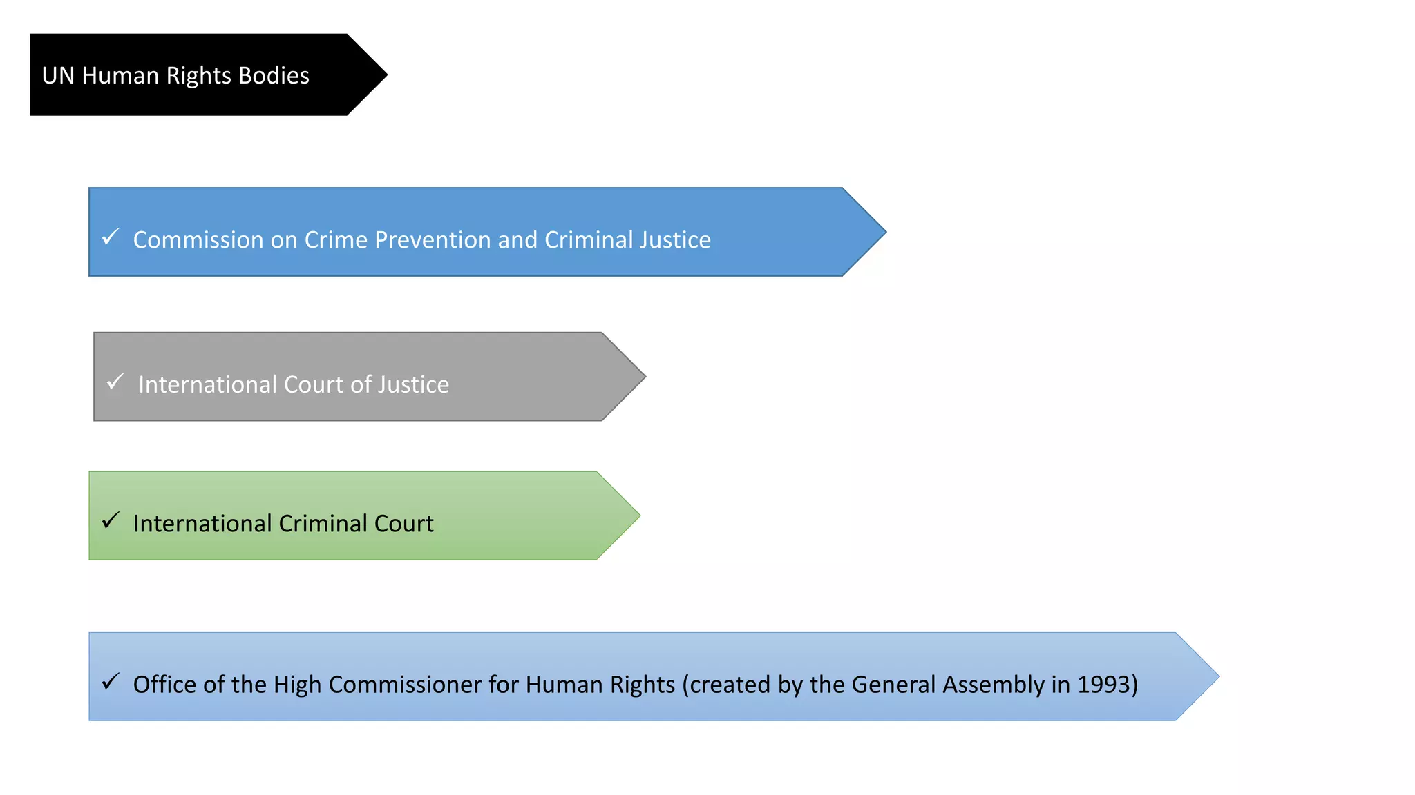 Human Rights origin and development | PPTX