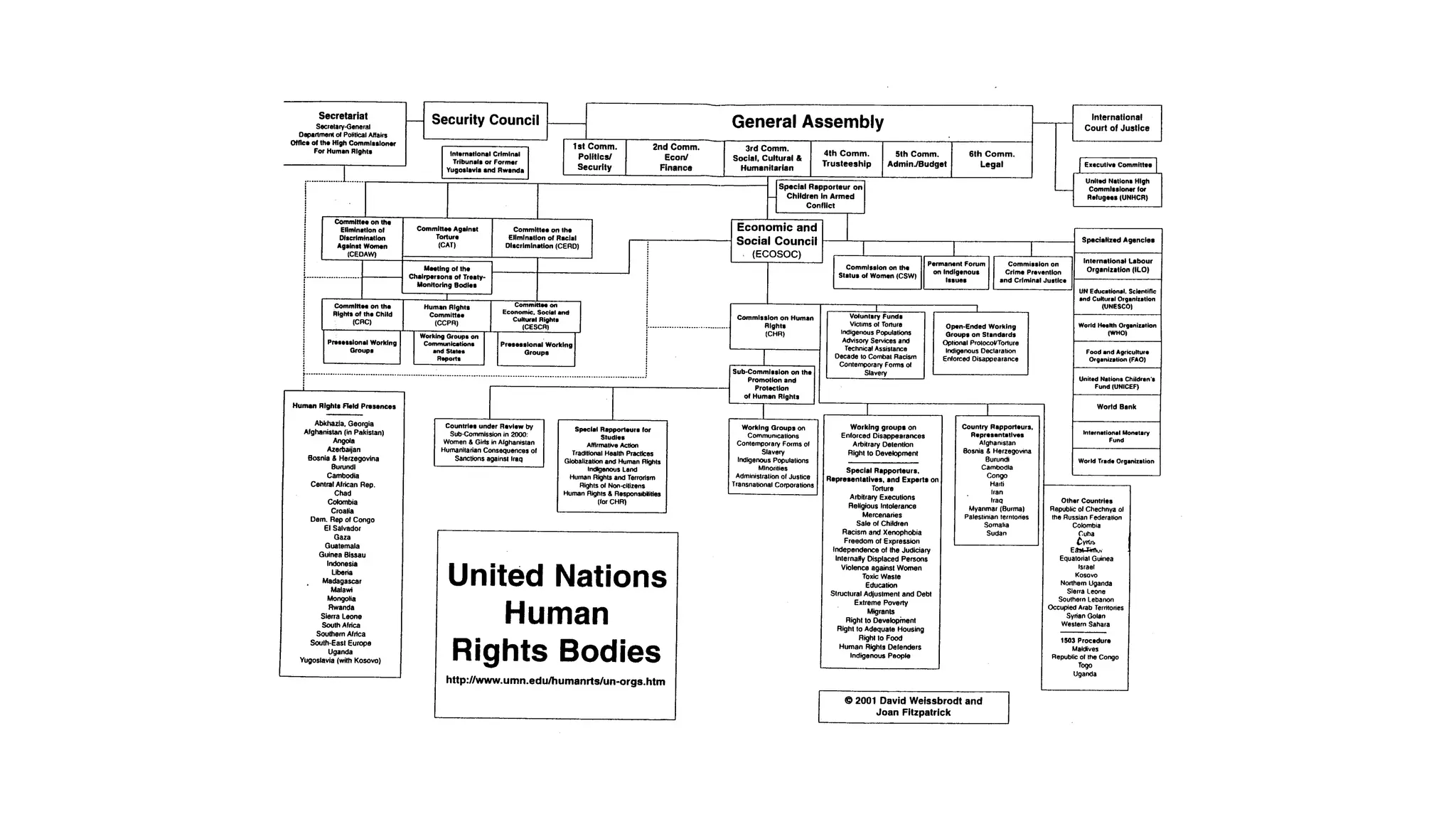 Human Rights origin and development | PPTX