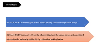 Human Rights origin and development | PPTX