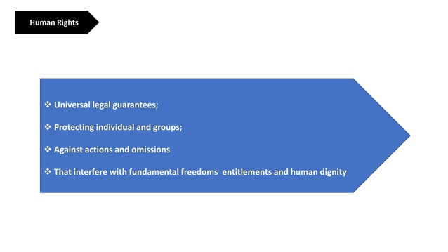 Human Rights origin and development | PPTX