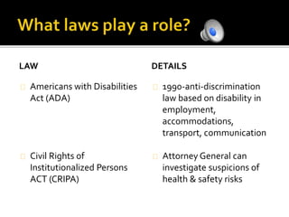 Human rights & id | PPTX