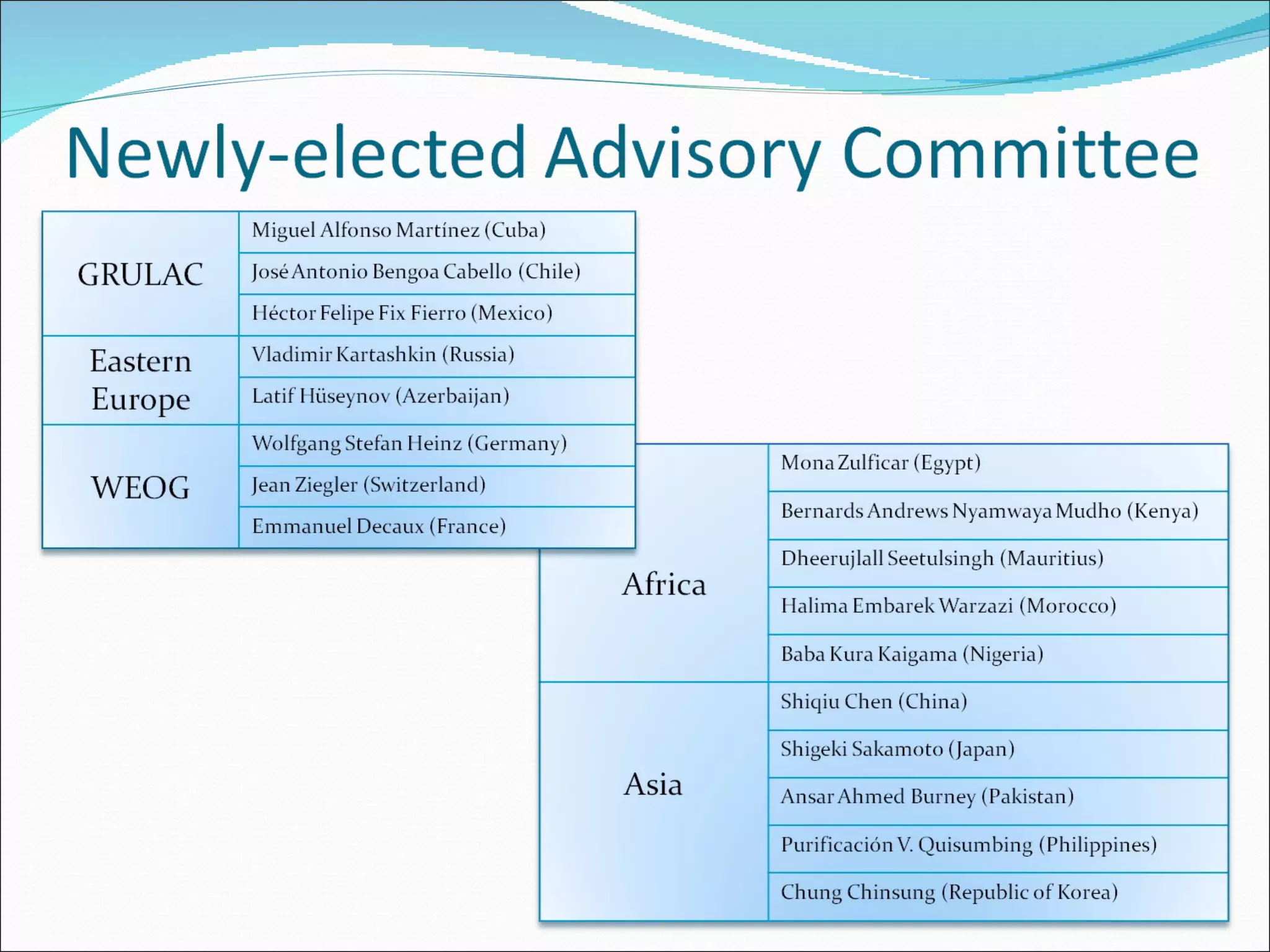 UNHCR Training Package | PPT