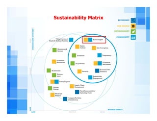 Human Rights Policy by max myanmar group | PPT