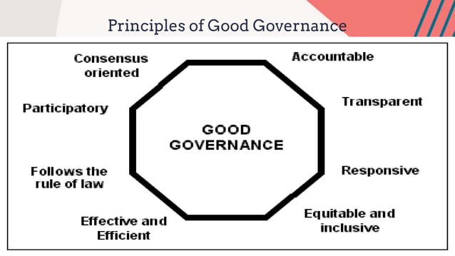 Human rights and good Governance | PPTX