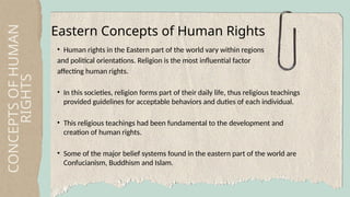 Introduction to human rights PRESENTATION.pptx