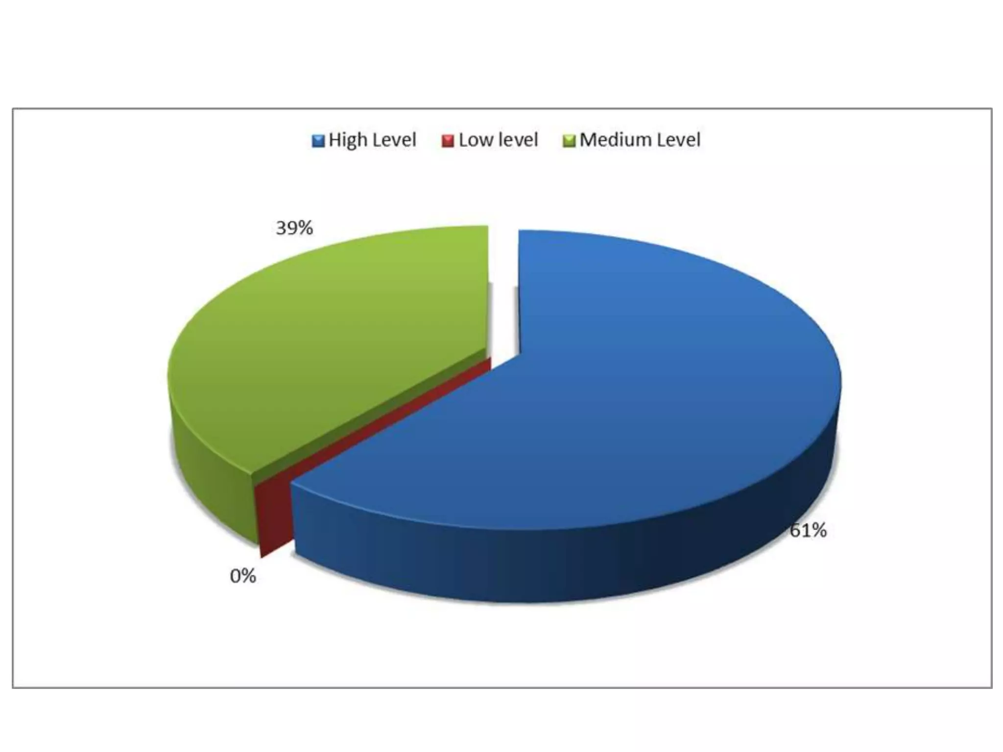 Human rights questionnaire | PPTX