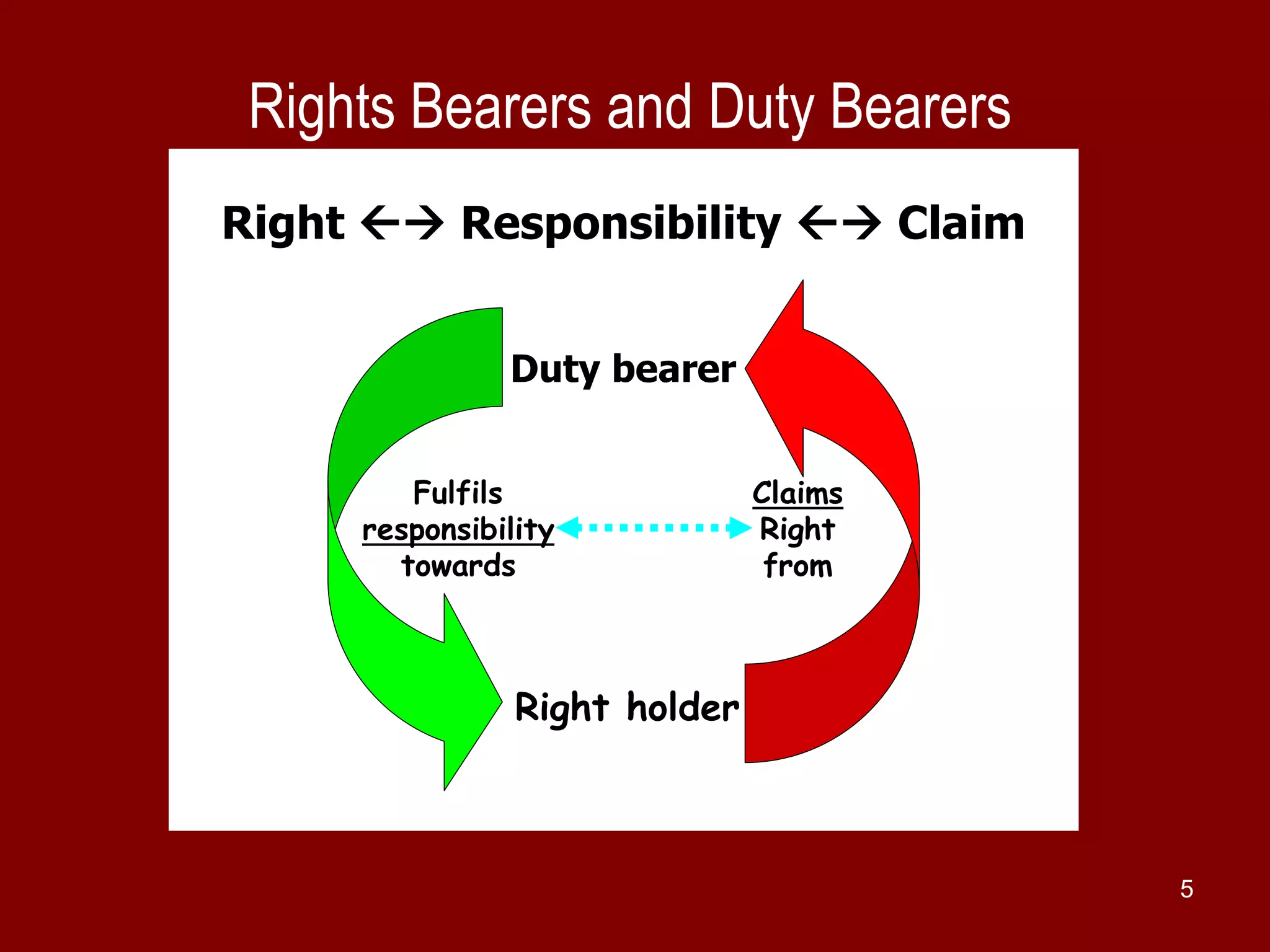 Human_Rights_Training_Slides (1).ppt