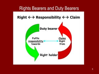 Human_Rights_Training_Slides (1).ppt