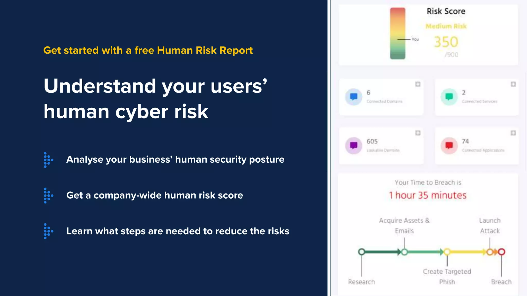 Human Risk Management | PPTX
