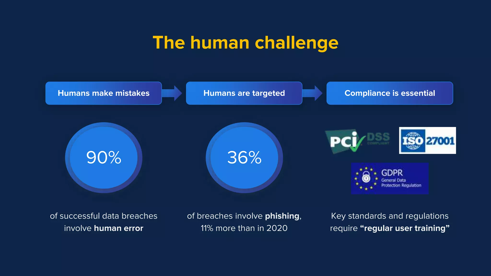 Human Risk Management | PPTX