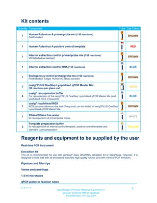 RTqPCR Human Rotavirus- A Complete user guide | PDF