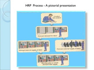 Humans Are The Resources2003 | PPT