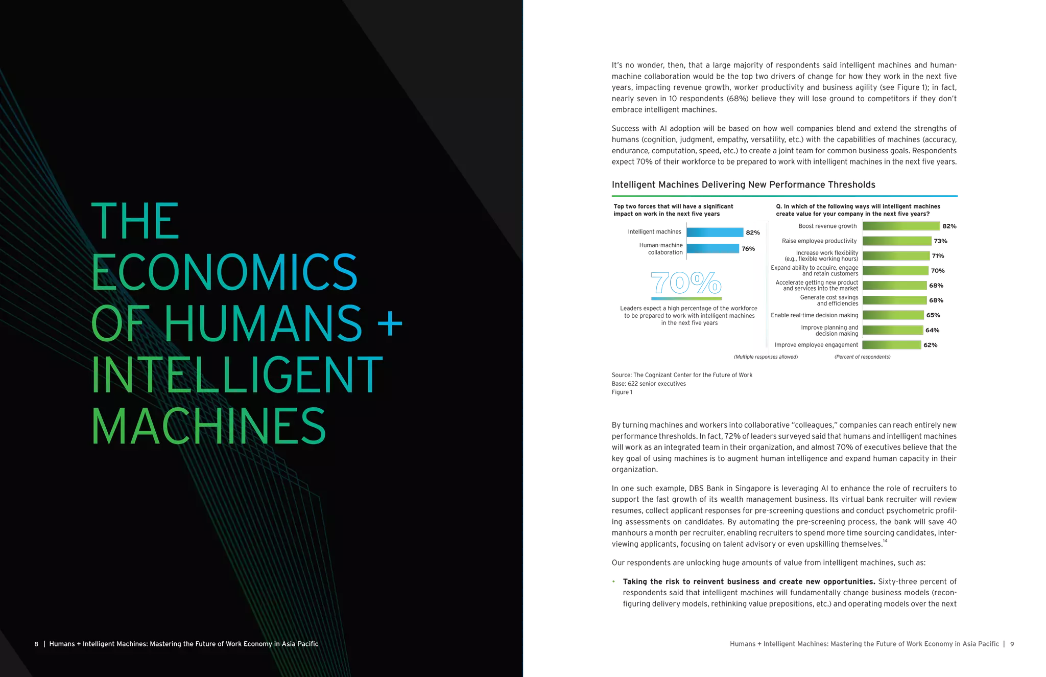 Humans + Intelligent Machines: Mastering the Future of Work Economy in ...