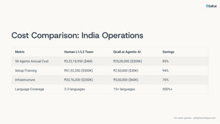 Humans vs AI Call Agents - Qcall.ai's Special Report | PDF