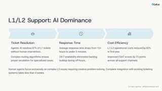 Humans vs AI Call Agents - Qcall.ai's Special Report | PDF