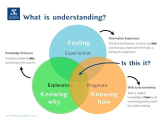 Human understanding as Machine Learning | PPT