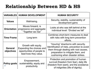 Public Administration and Human Security | PPTX