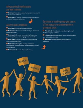 Human security and food security hunger, food insecurity and ...