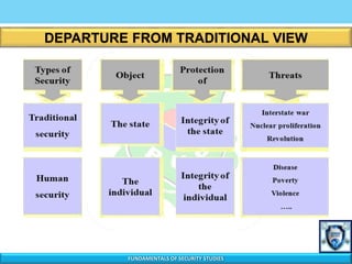 Human Security in Security Studies | PPT