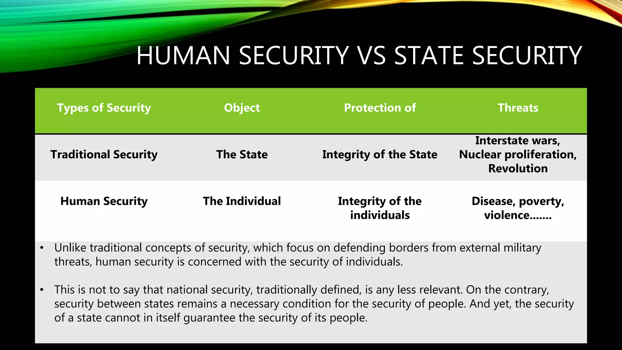 Human security presentation | PPTX