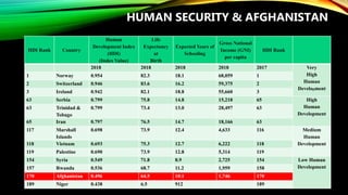 Human security presentation | PPTX