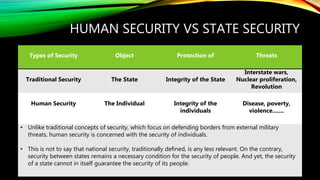 Human security presentation | PPTX