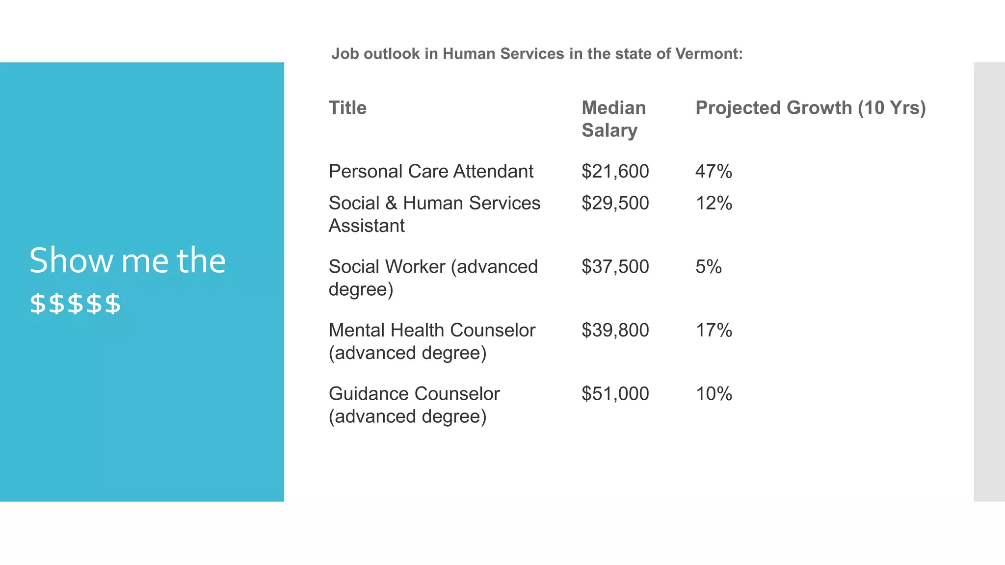 Human services PowerPoint | PPTX