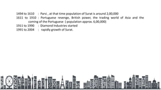 Human settlement.surat | PPTX