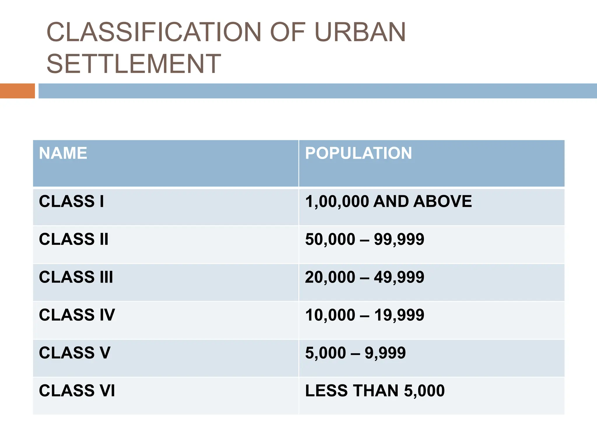human settlement.pptx