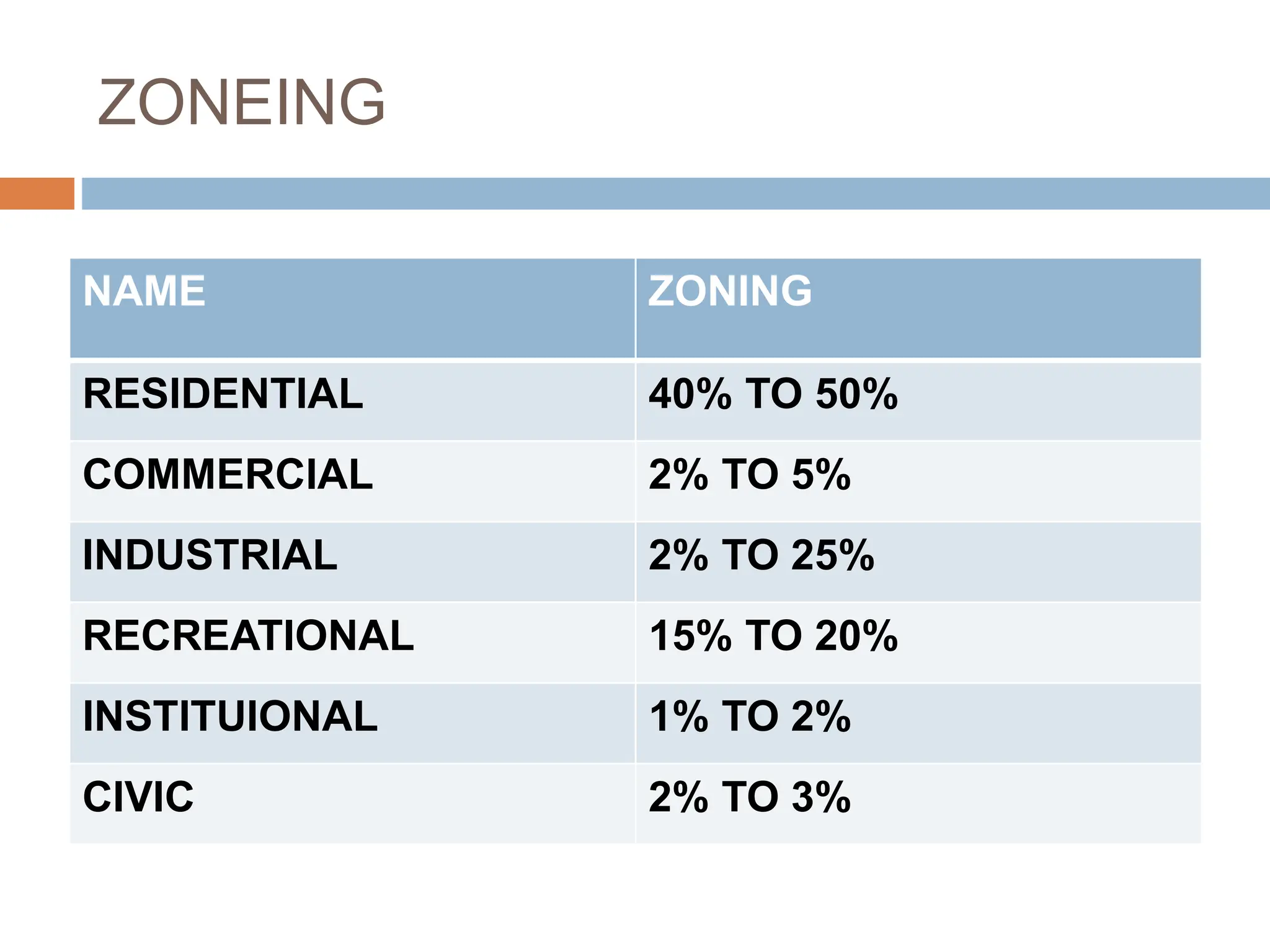 human settlement.pptx