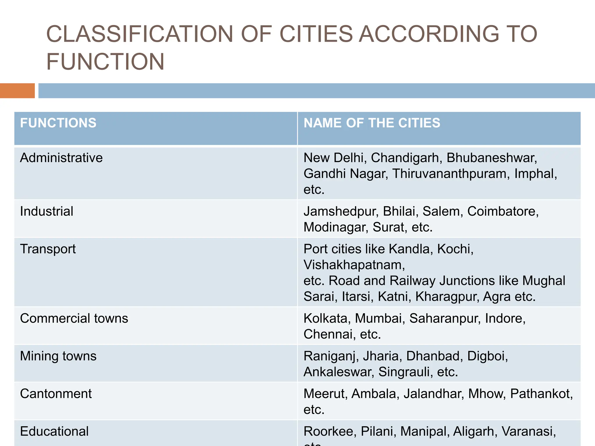human settlement.pptx