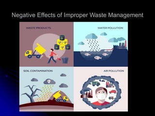 HUMAN SETTLEMENT AND CONTAMINATION DUE TO WASTE DISPOSAL AND AGRO ...