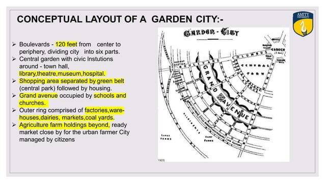 GARDEN CITY(garden city concept) | PPT