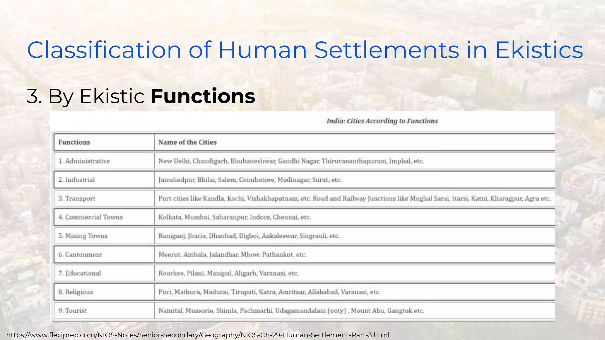 Human Settlements.pptx