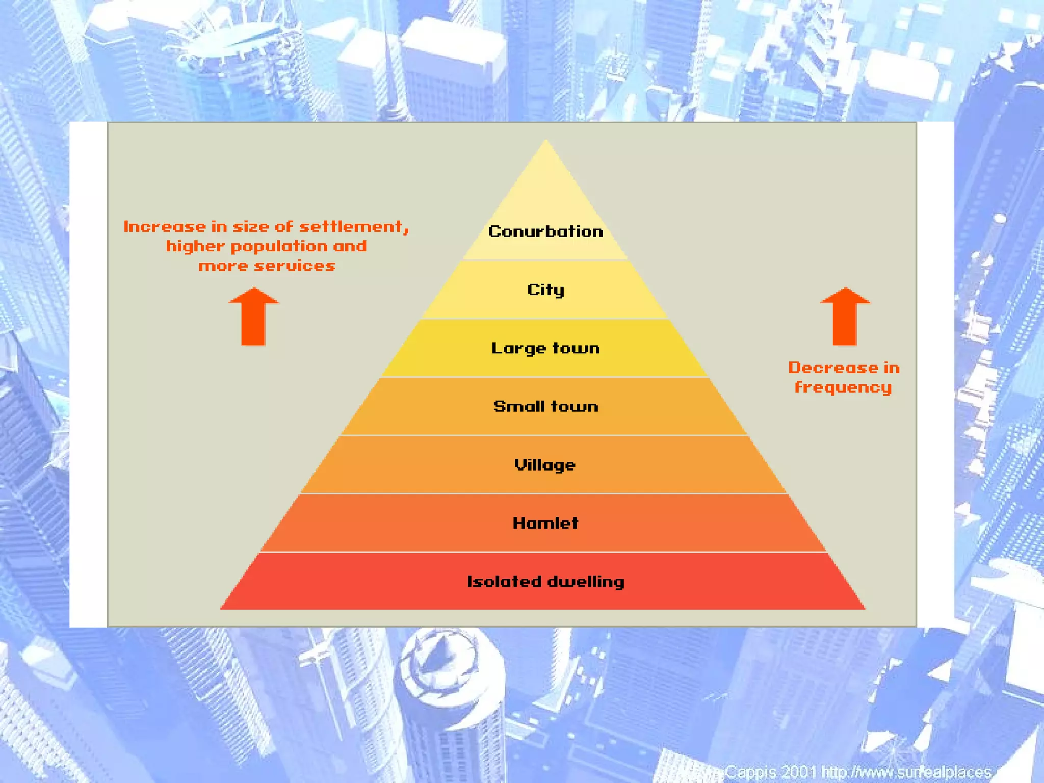 Human settlements 1 | PPT
