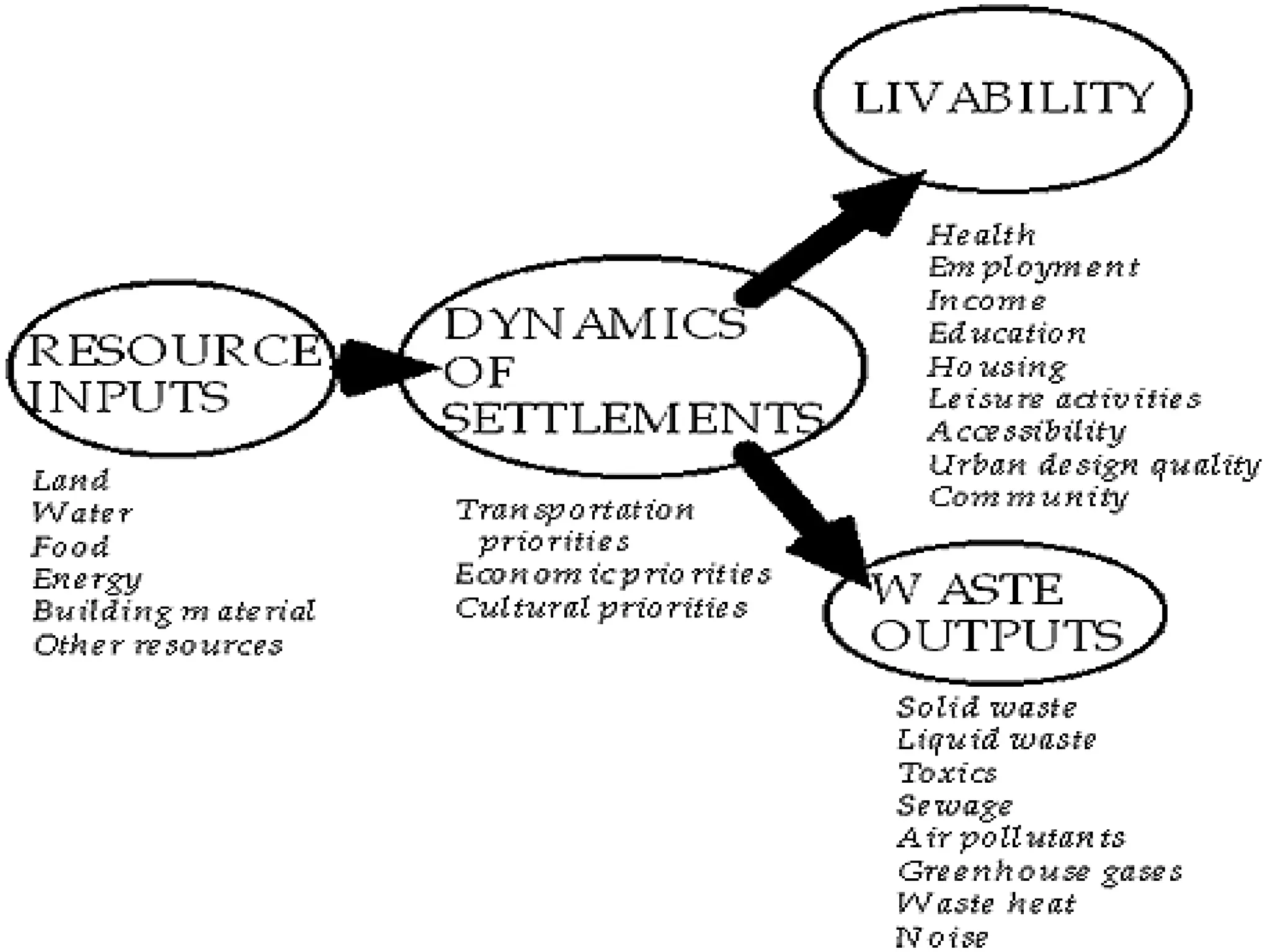 Human settlements 1 | PPT