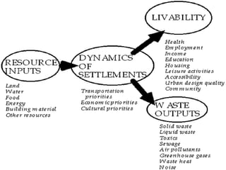 Human settlements 1 | PPT