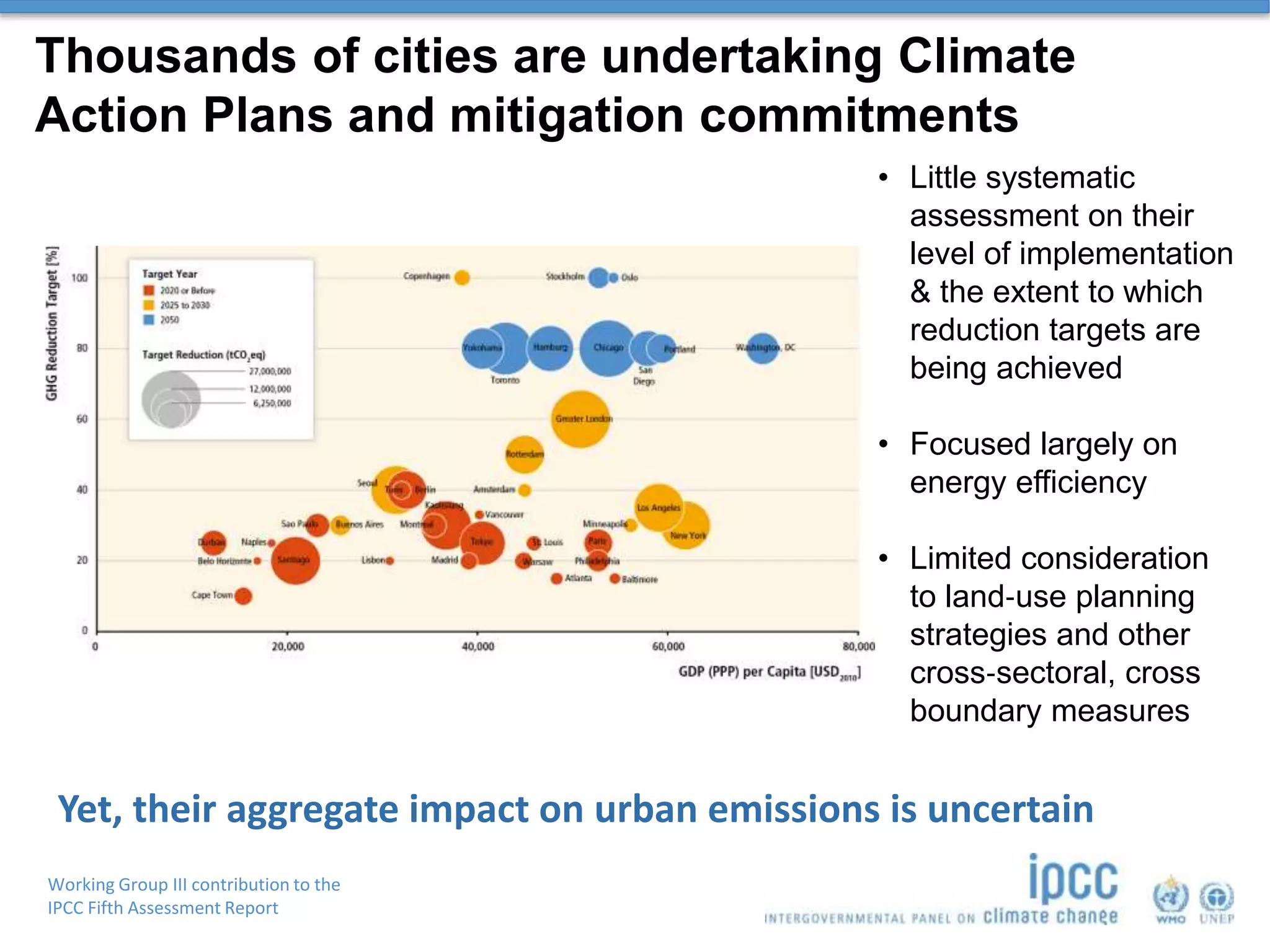Human settlements and climate change mitigation | PPTX