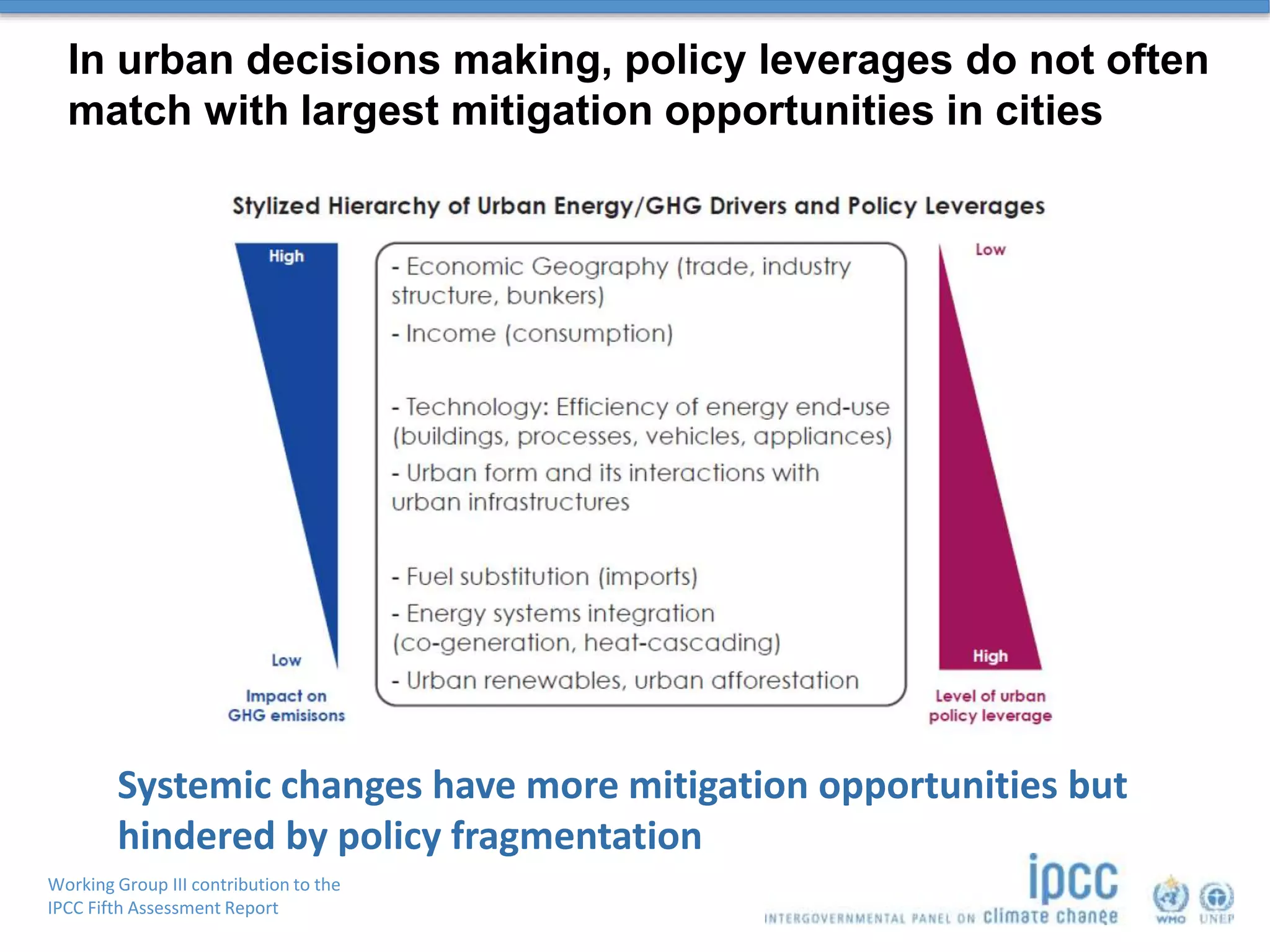 Human settlements and climate change mitigation | PPTX