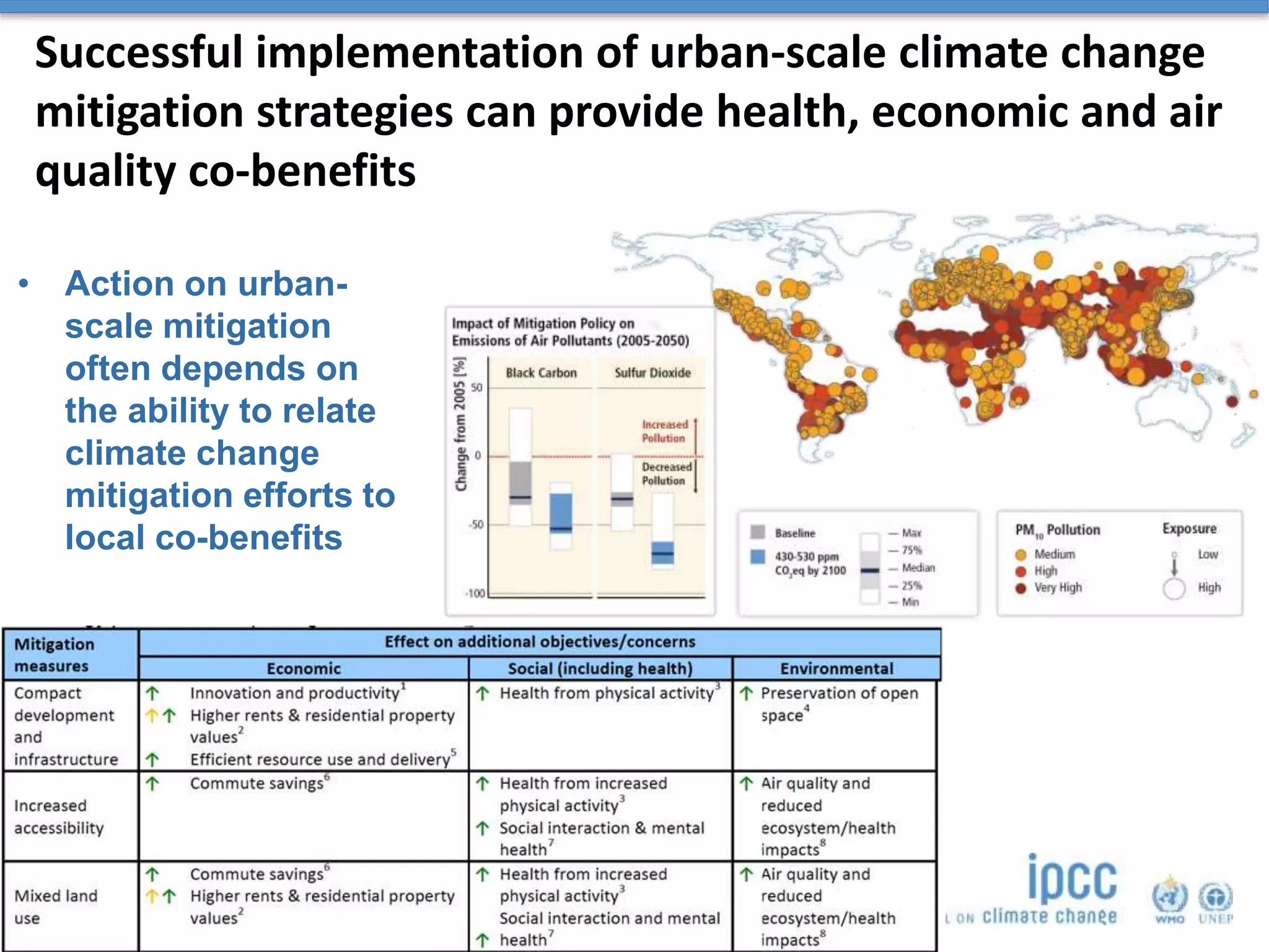Human settlements and climate change mitigation | PPTX