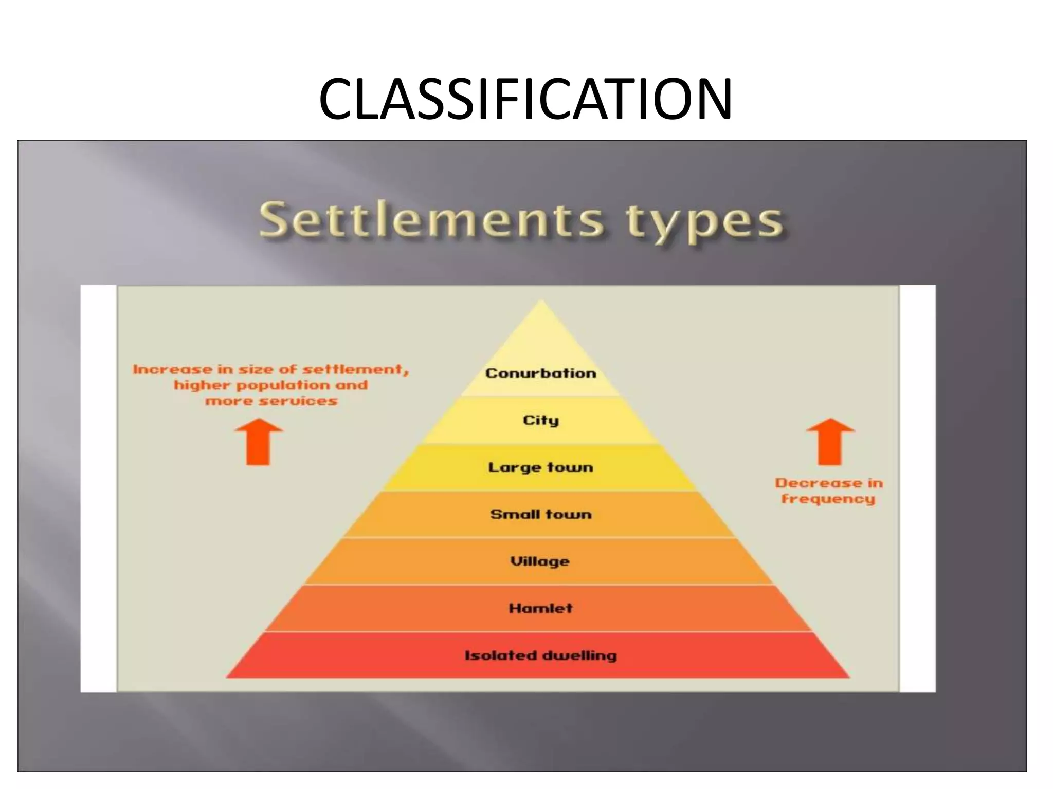 Human settlements and urbanization | PPTX