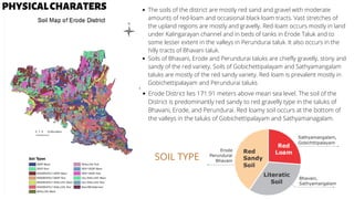 HUMAN SETTLEMENTS ERODE.pdf