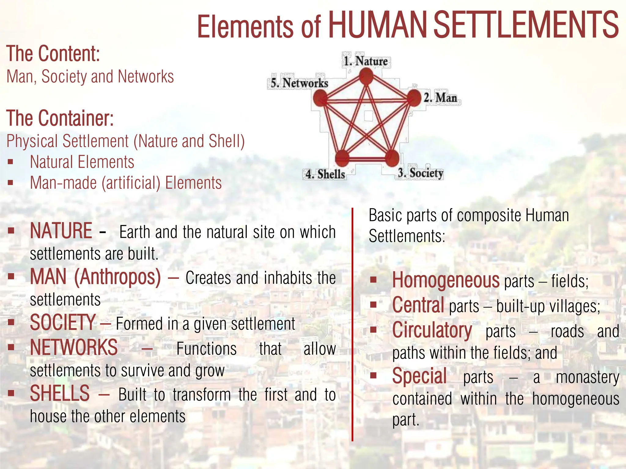 HUMAN SETTLEMENTS PLANNING Compiled By | PDF
