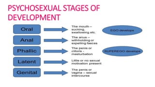 Human sexuality | PPTX