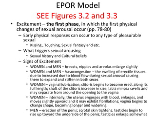 HLT 200: Human Sexuality Chapter 3 | PPT