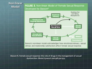 Human sexual response -nw | PDF