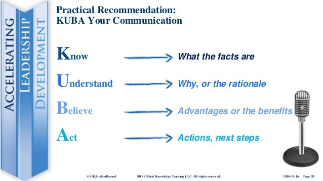 The Human Side of Communication in the Digital Age