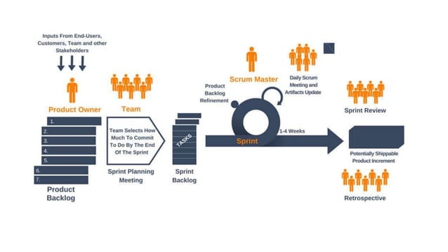 Human side of agile | PPT